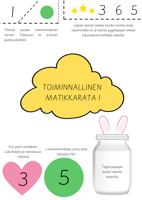 Musiikkimaalaus ja -liikunta | Taikanorppa