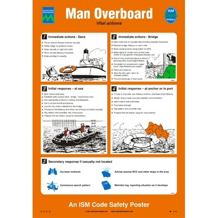Man Overboard Vital actions - Safety awareness and training posters ...
